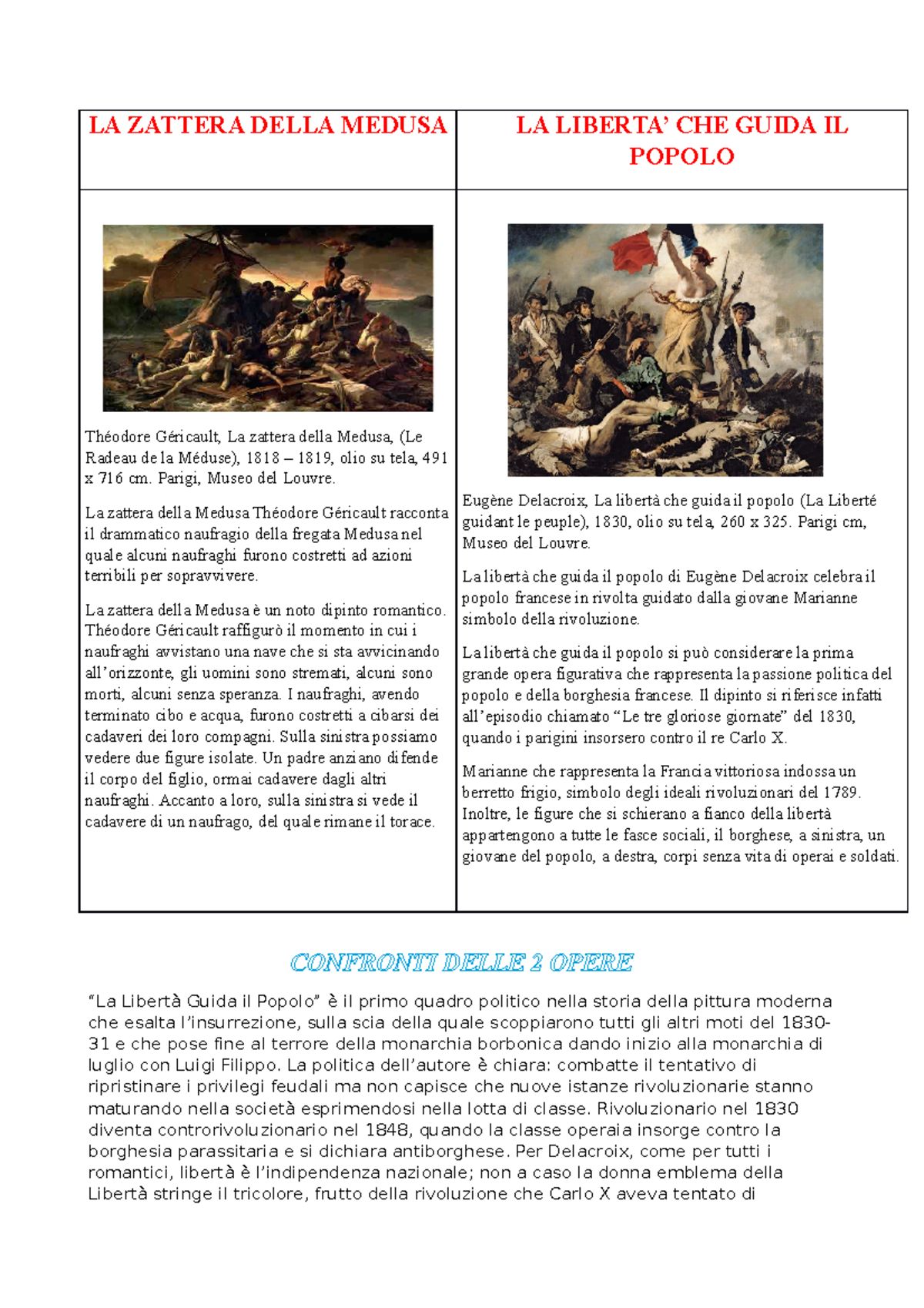 ARTE - appunti - LA ZATTERA DELLA MEDUSA LA LIBERTA’ CHE GUIDA IL ...