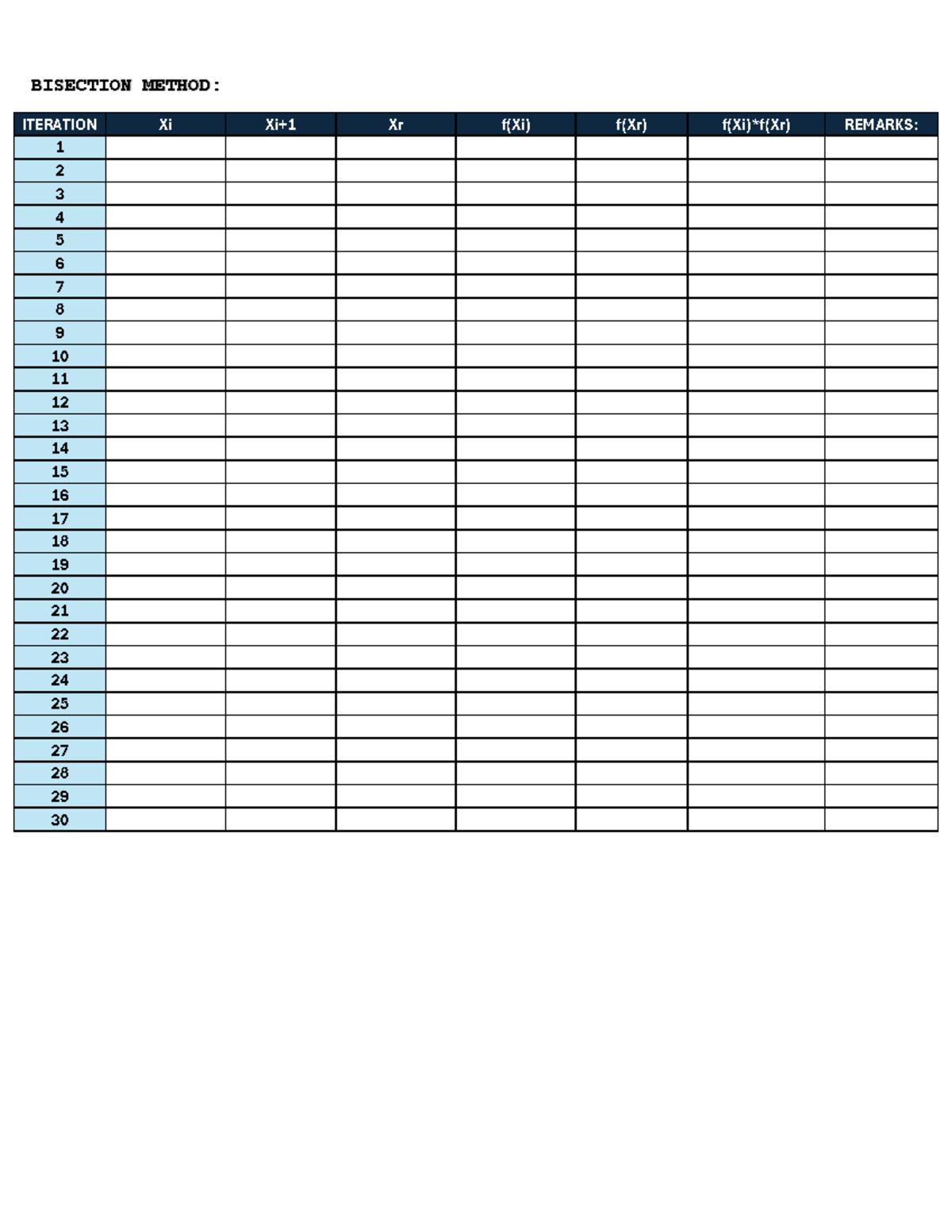 Numsol LE 3 - Helpful for your studies - ITERATION Xi Xi+1 Xr f(Xi) f ...