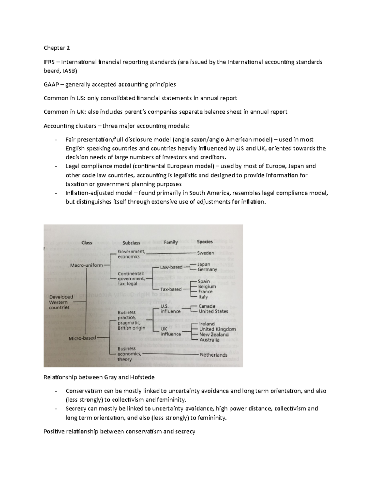 IFM Short Summary Book Chapter 2 IFRS International Financial