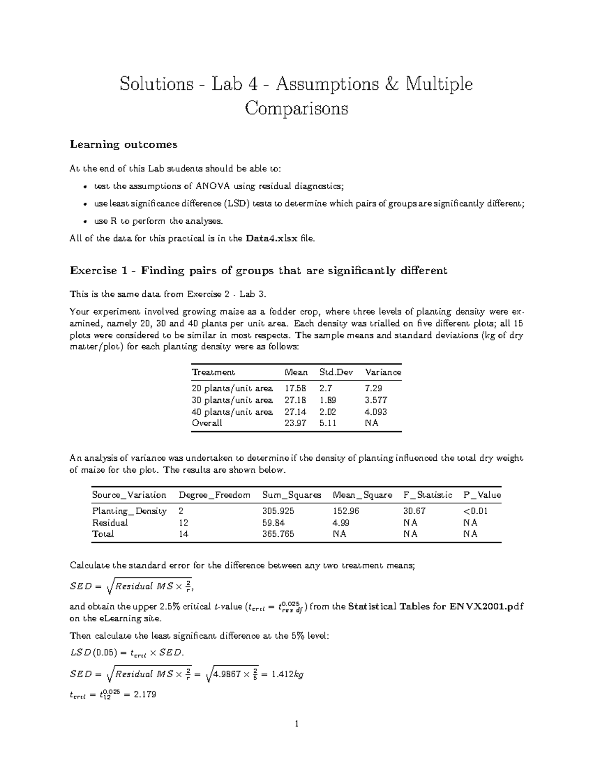 Solutions Lab4 - tut - Solutions - Lab 4 - Assumptions & Multiple Comparisons Learning outcomes ...