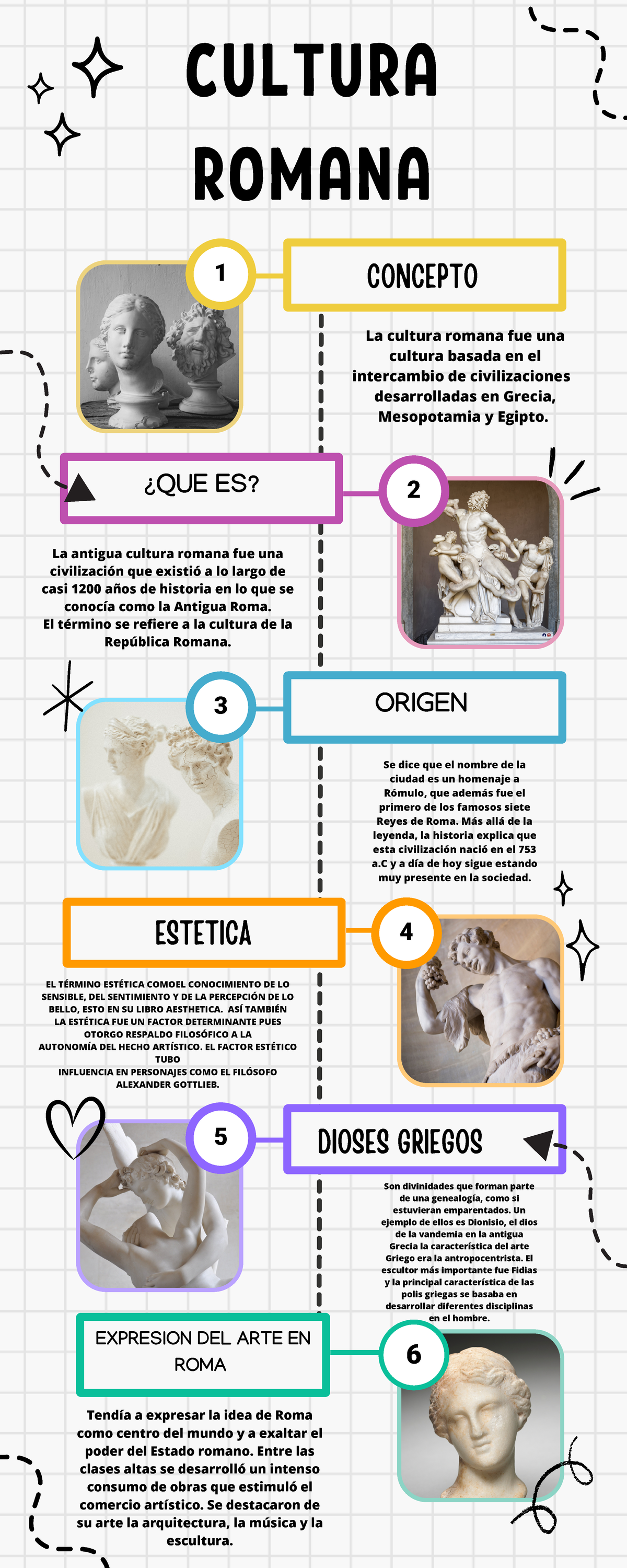 Infografia Cultura Romana - 6 4 ¿QUE ES? ORIGEN EXPRESION DEL ARTE EN ...