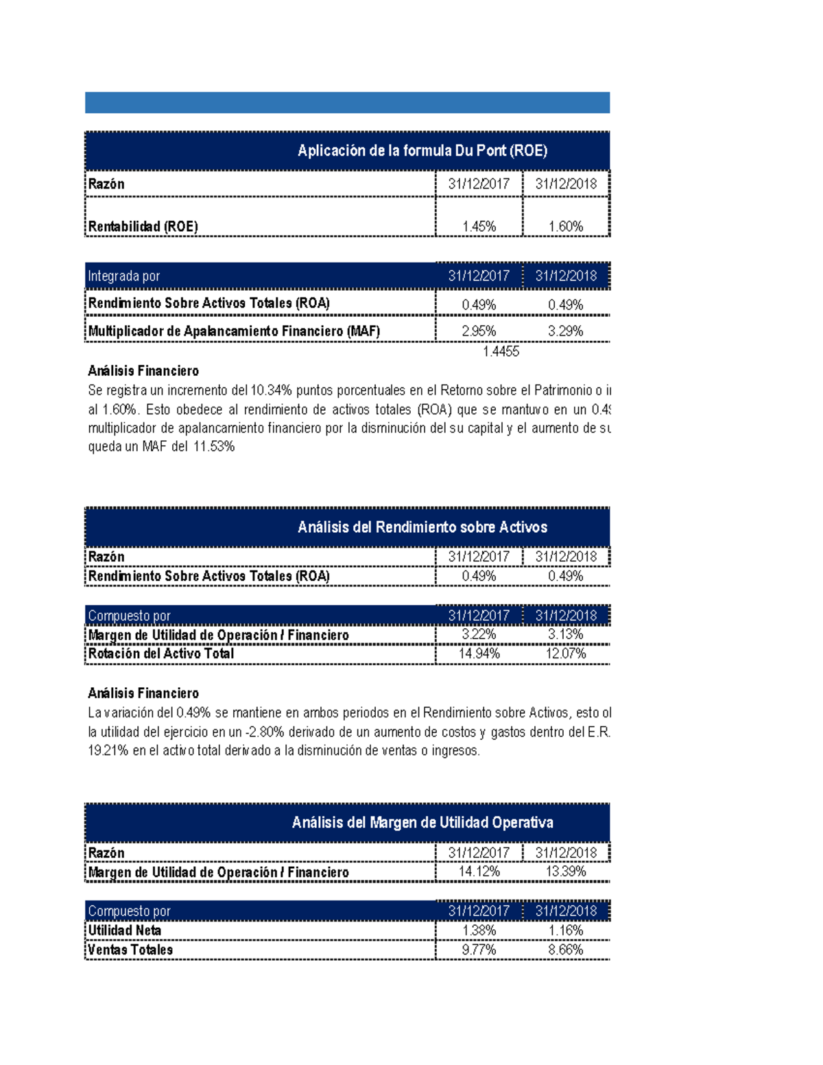 Banco A, S.A. - Actualizado Final - RazÛn 31/12/2017 31/12 ...