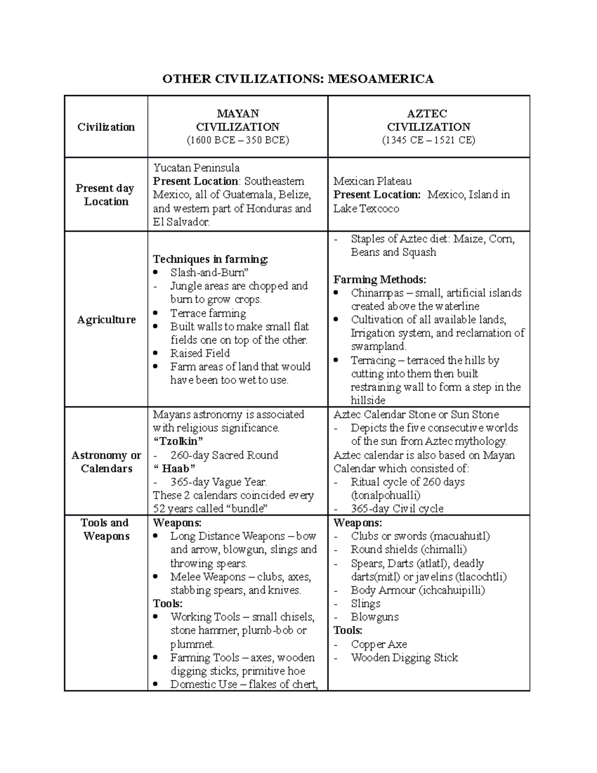 STS - OTHER CIVILIZATIONS: MESOAMERICA Civilization MAYAN CIVILIZATION ...