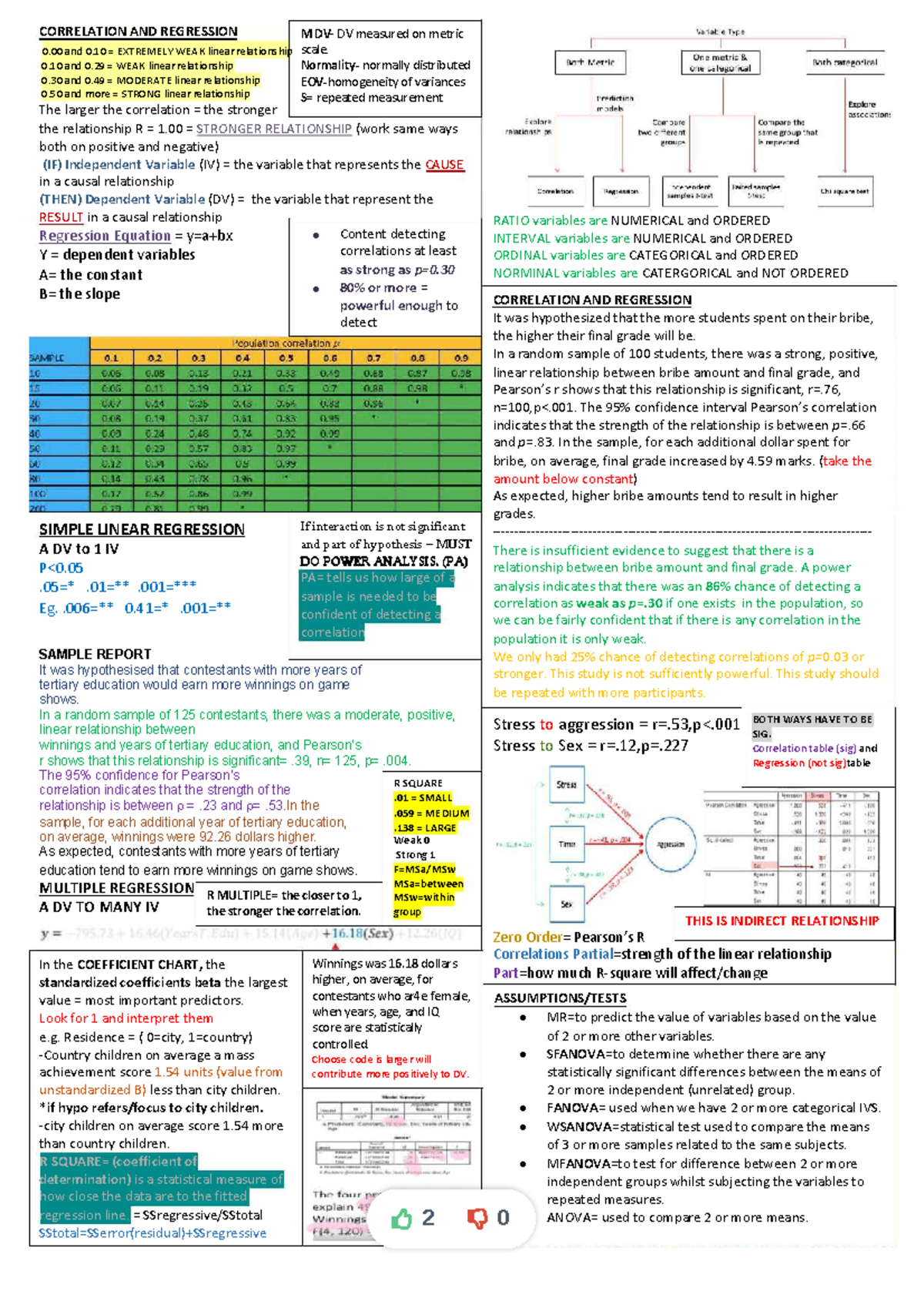 Cheat-sheet-by-kelly-pdf compress - RATIO variables are NUMERICAL and ORDERED INTERVAL variables ...