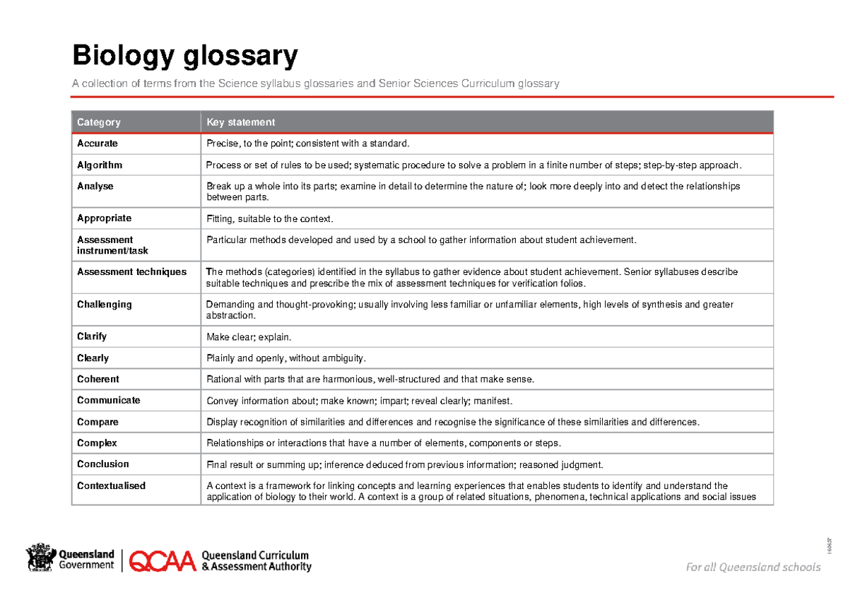 Snr biology 04 glossary terms - BIOL1030 - QUT - Studocu