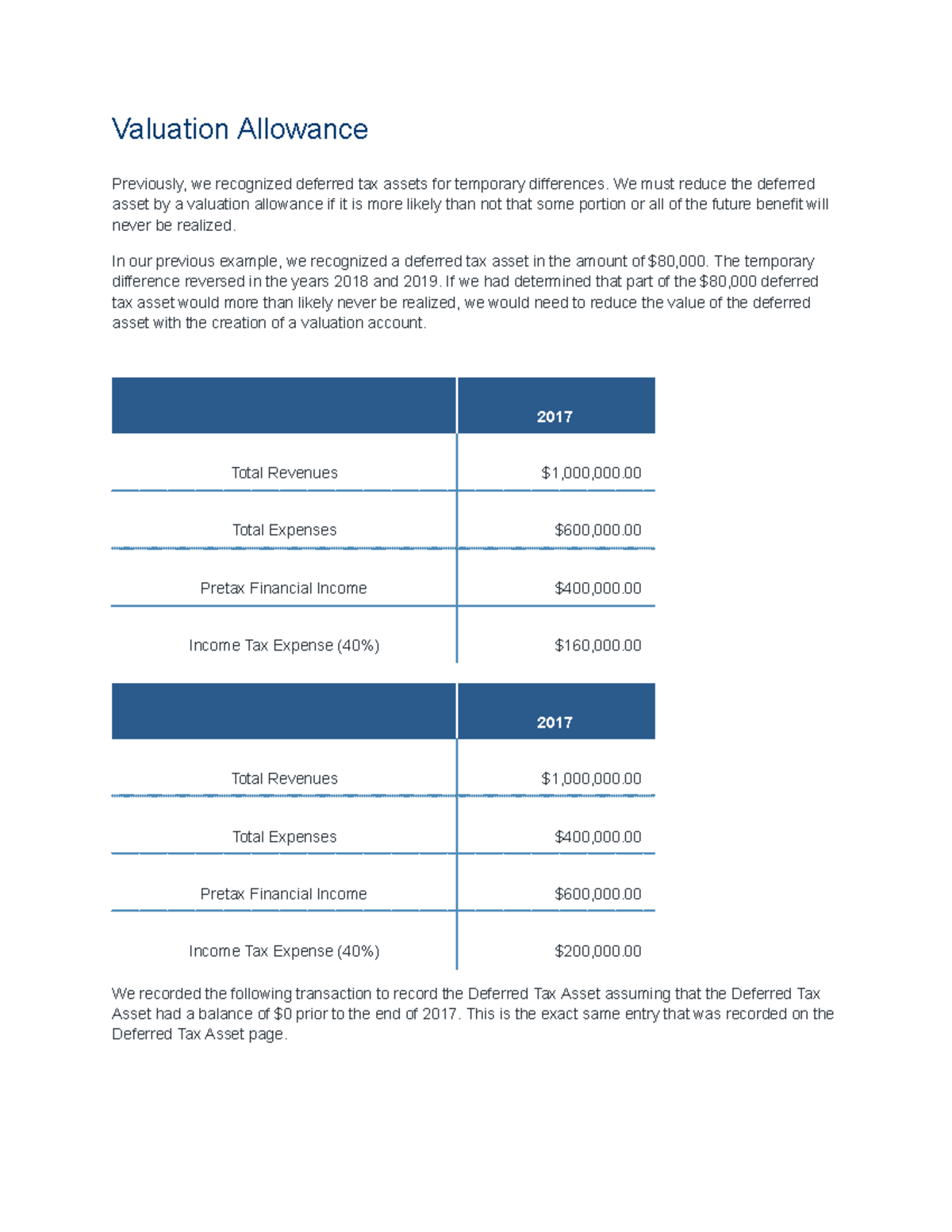 Valuation Allowance Financial, Accounting & Taxation: Deferred Tax ...