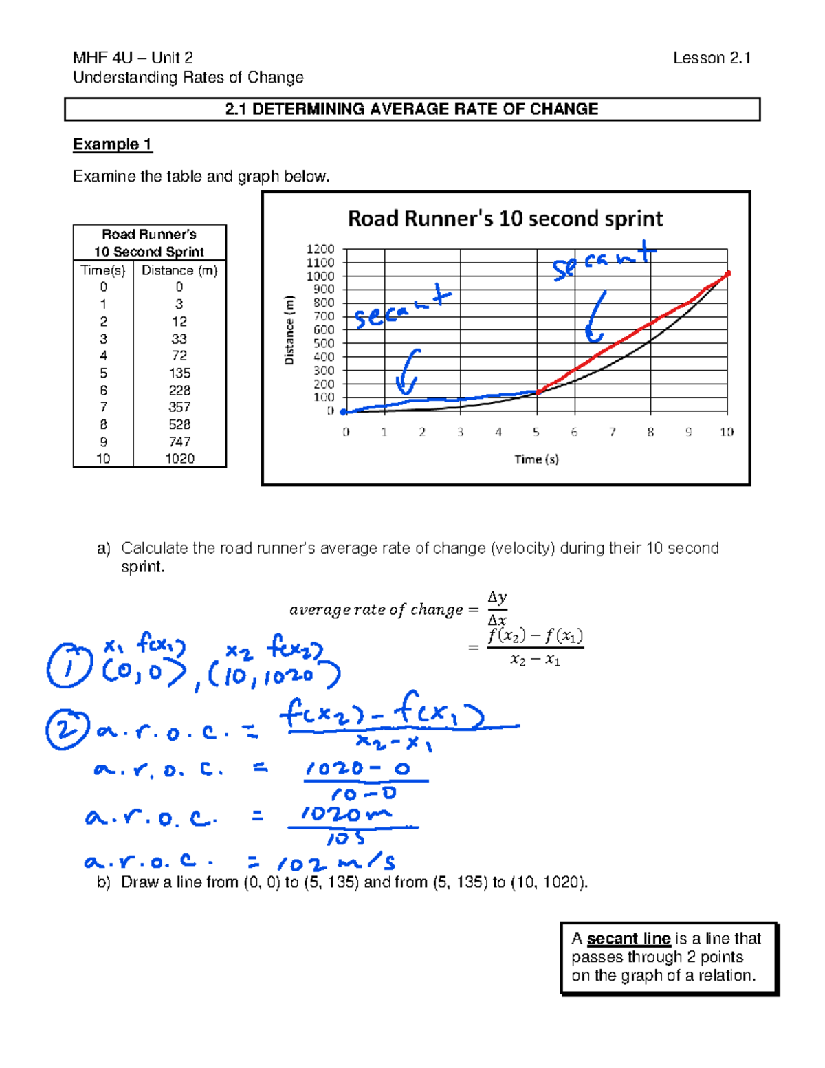 2.1 Determining Average Rate of Change (Completed) - Understanding ...