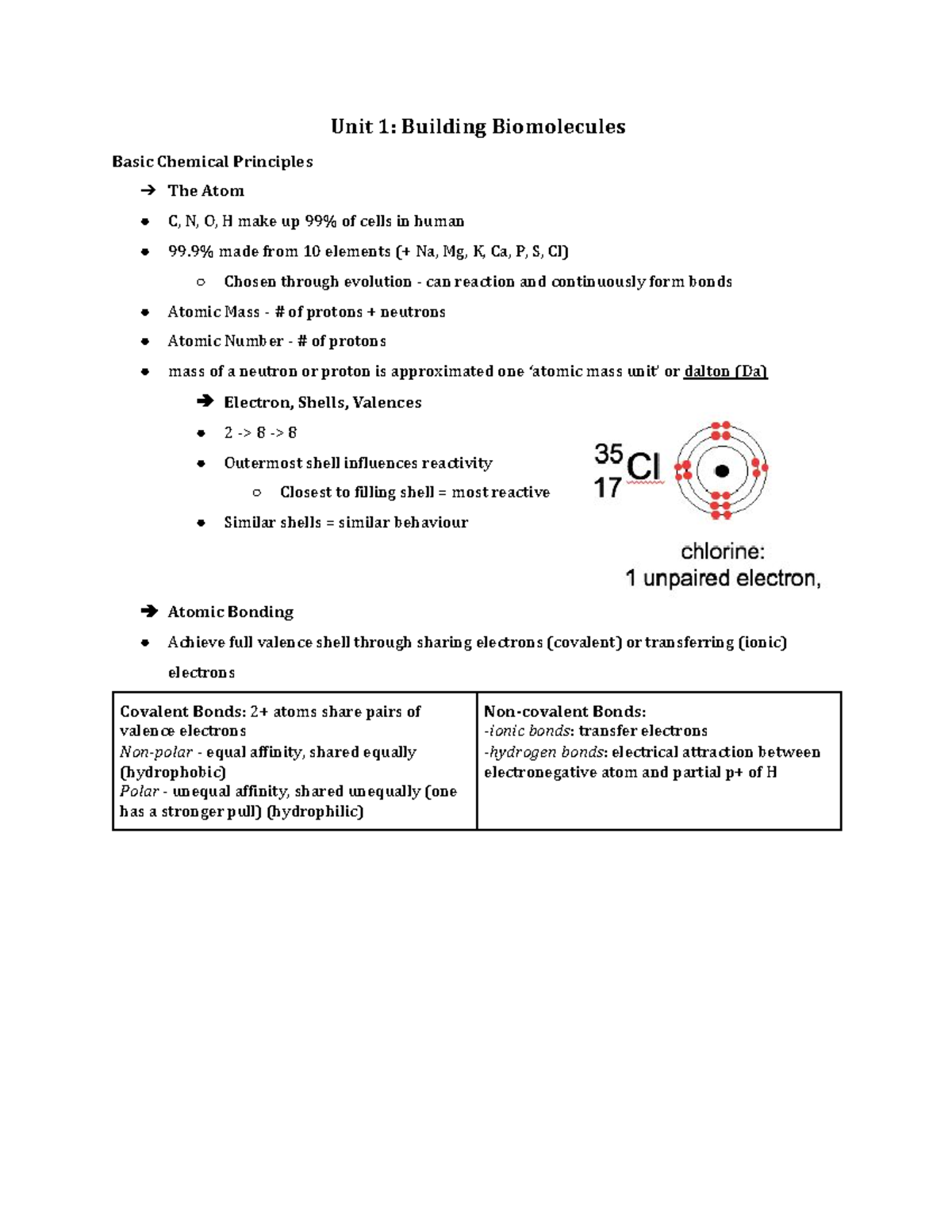 Unit 1 Building Biomolecules - Unit 1: Building Biomolecules Basic ...