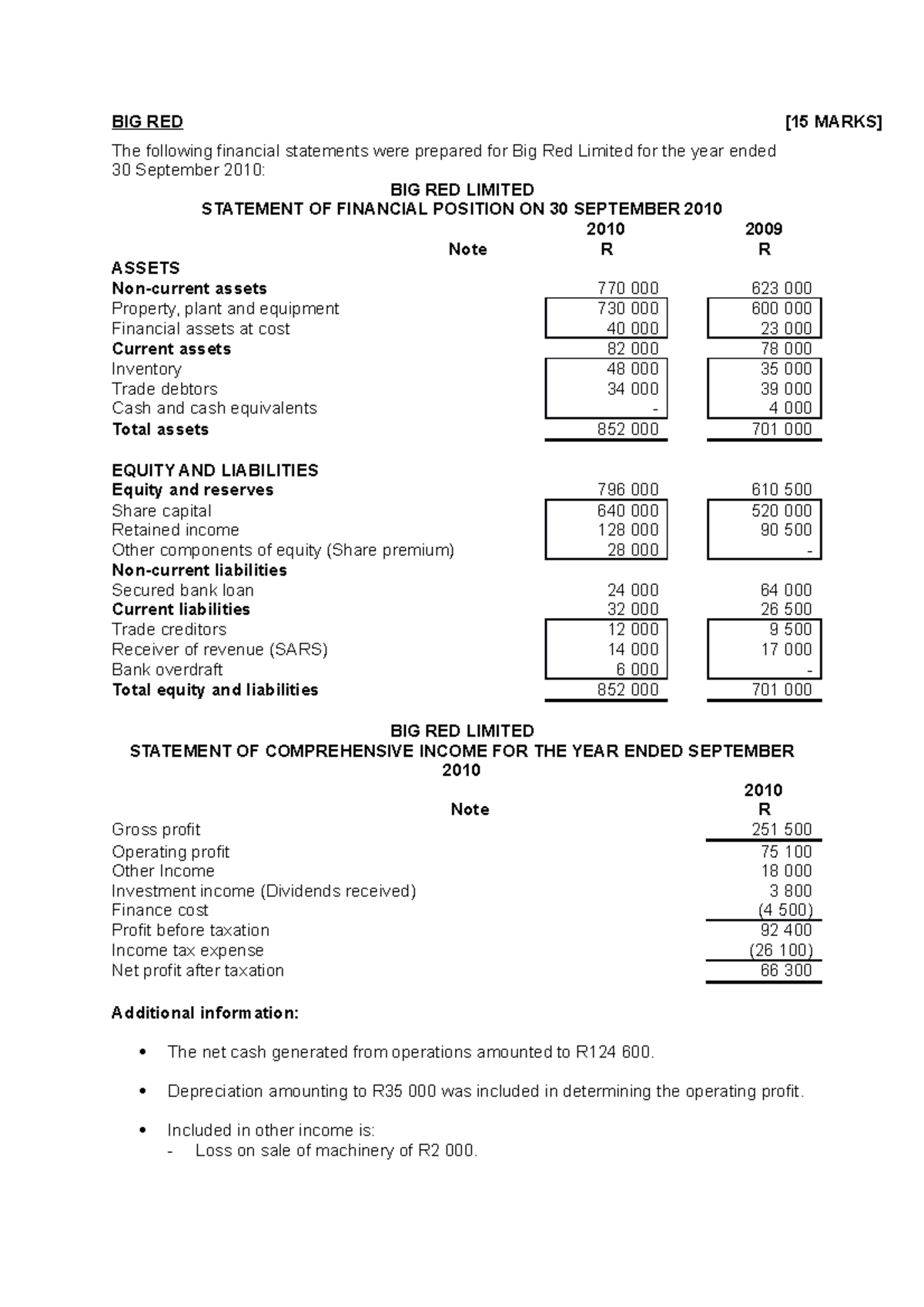 Big+red - its just practice material - BIG RED [15 MARKS] The following ...