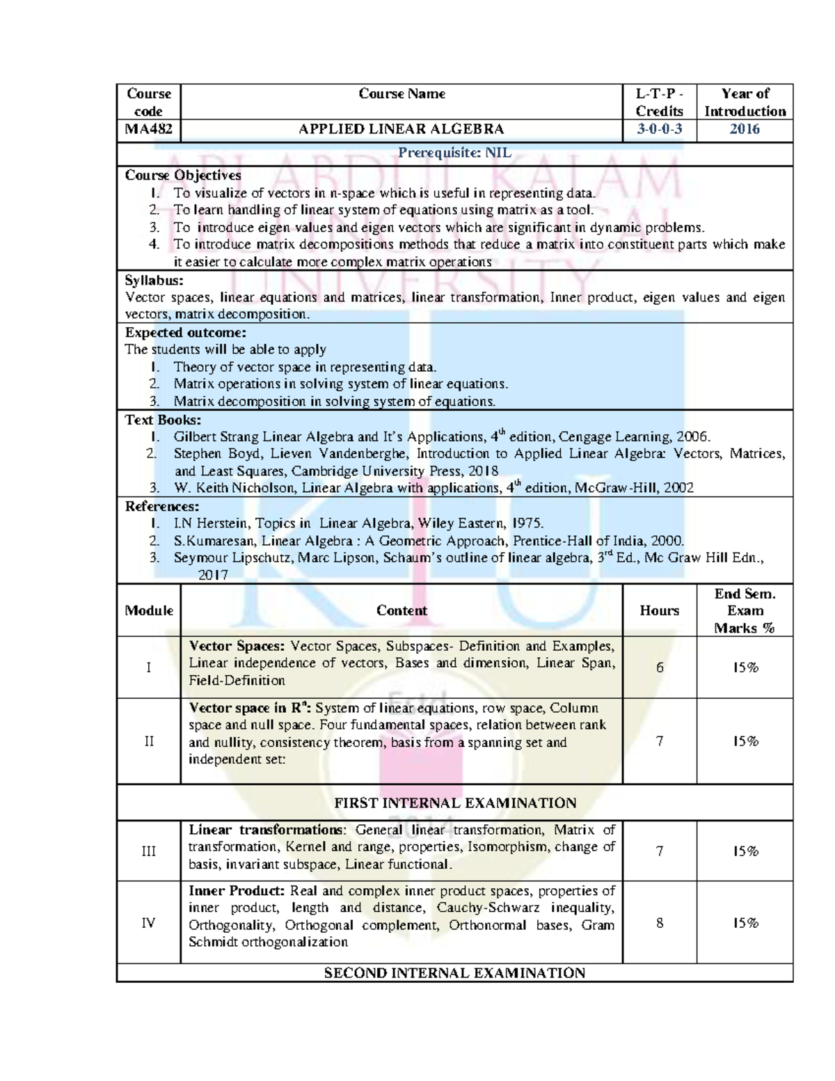 MA482 Applied Linear Algebra syllabus - Course code Course Name L-T-P ...