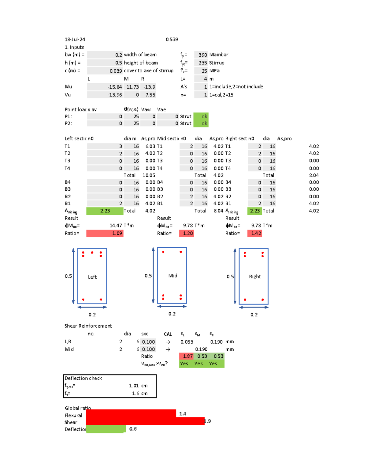 BEAM Calculation ACI Standard - 0 0. Inputs bw (m) = 0 width of beam fy ...
