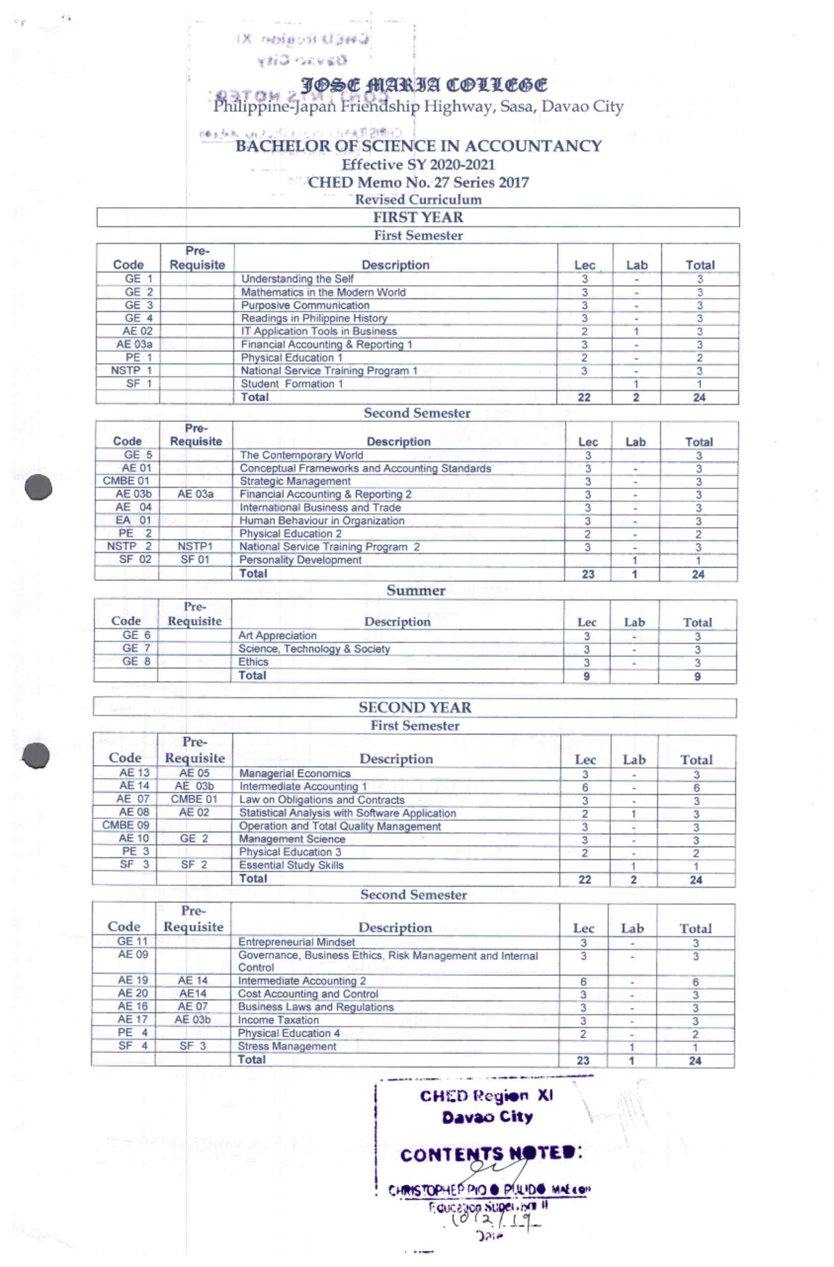 BSA - BSA lists of subjects - Accountancy - Studocu
