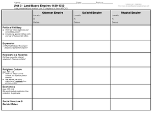 AP World History Unit 1.2 Study Guide - Unit 1: The Global Tapestry ...