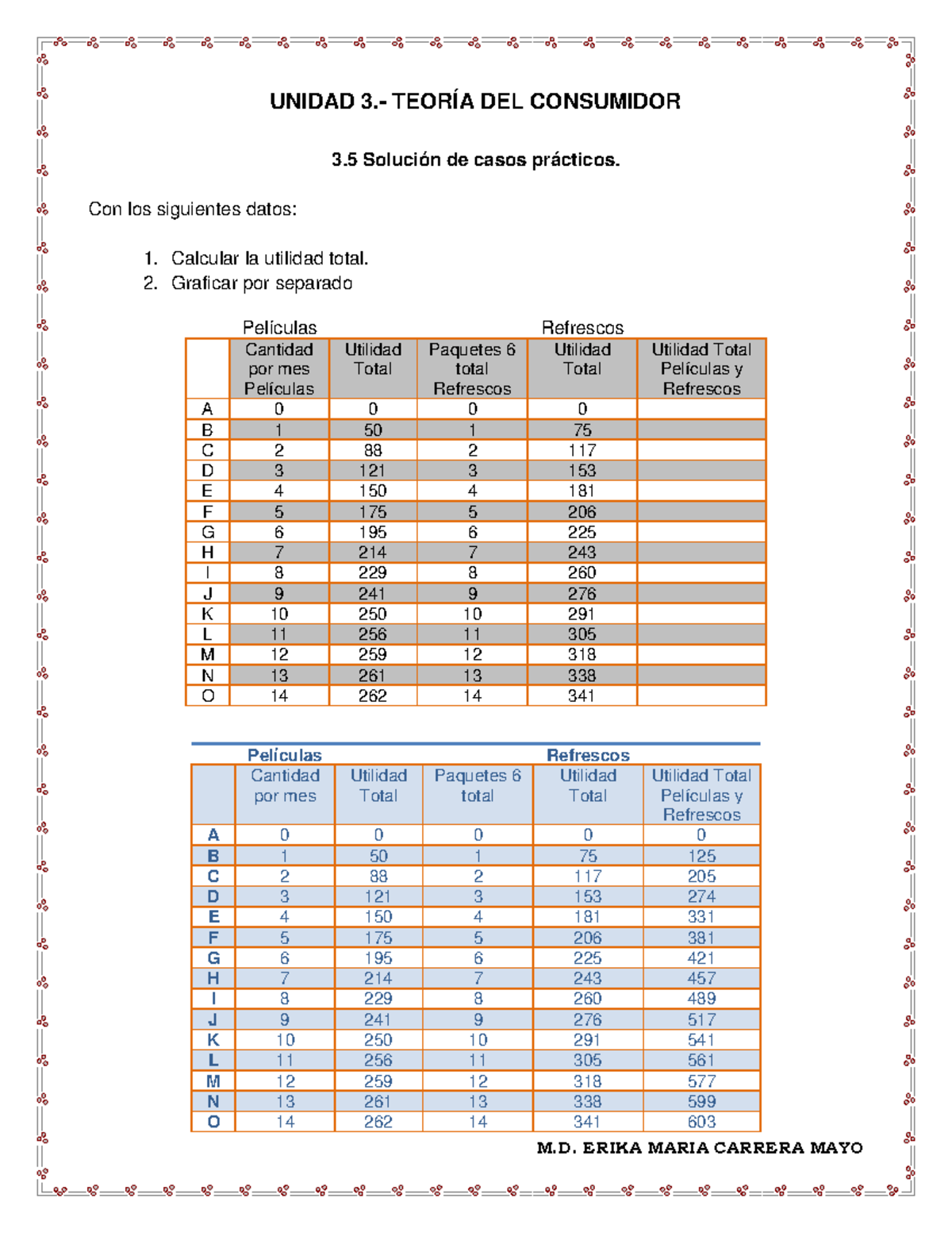 Economia Unidad 3 Practica - UNIDAD 3.- TEORÍA DEL CONSUMIDOR 3 Solución de casos prácticos. Con ...