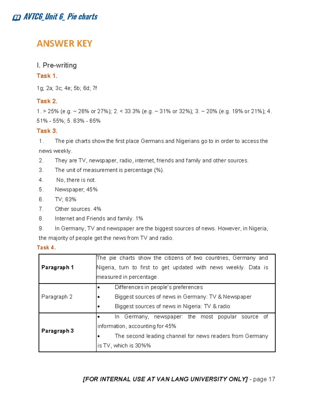 Key - AVTC6 - Unit 6 - Pie charts - K26 - ANSWER KEY I. Pre-writing Task 1. 1g; 2a; 3c; 4e; 5b ...
