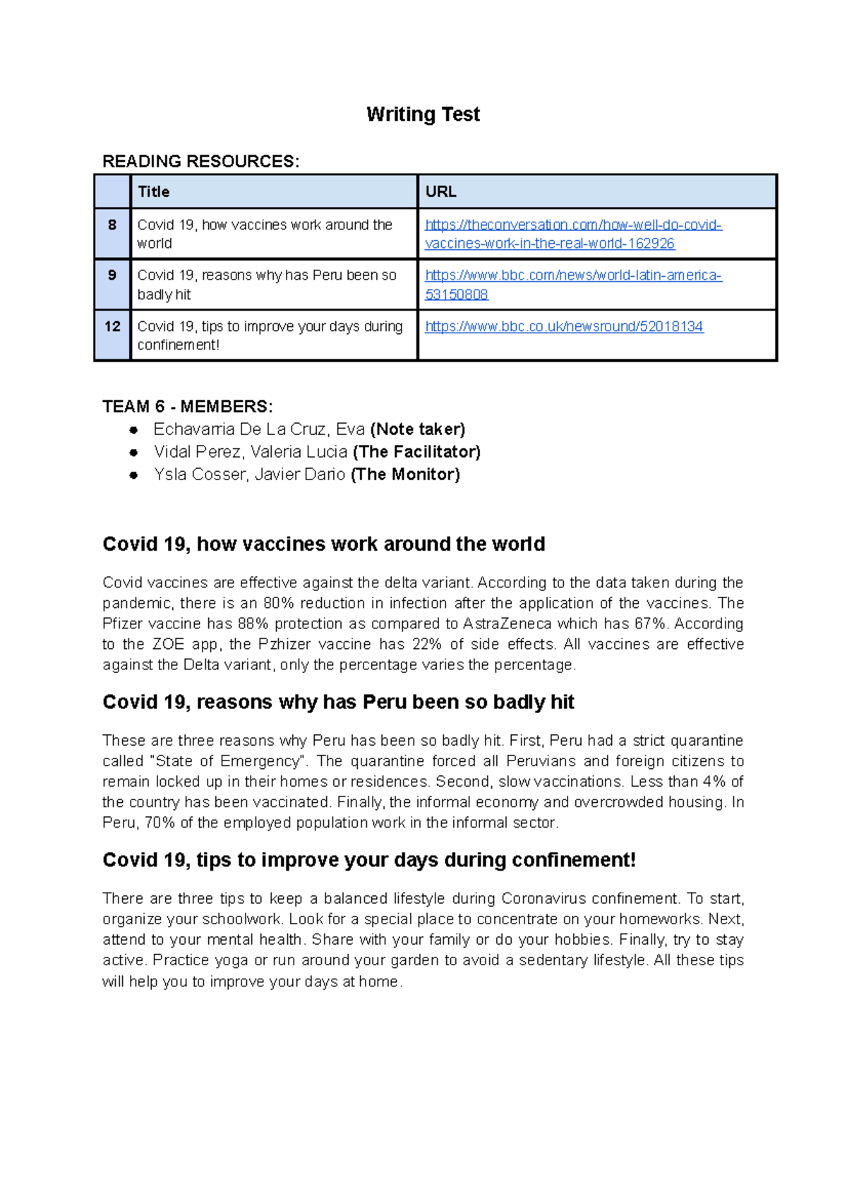 Team 6 Writing - product 1 - Writing Test READING RESOURCES: Title URL ...