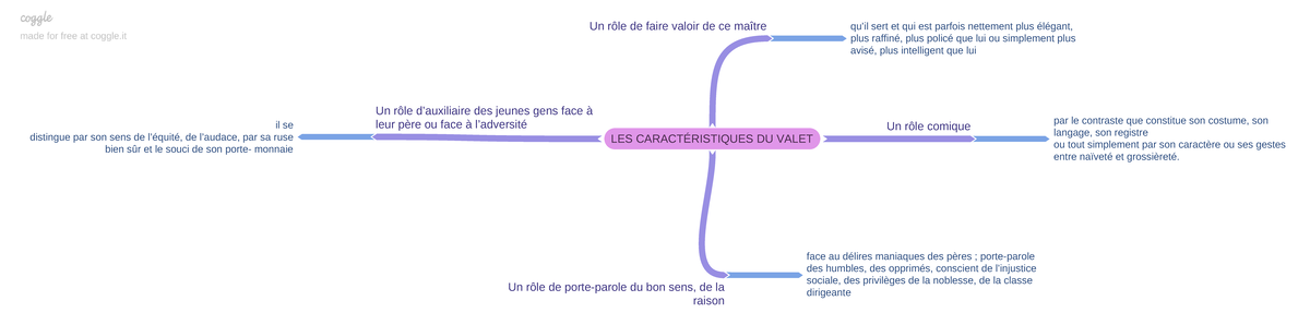 LES Caractristiques DU Valet - LES CARACTÉRISTIQUES DU VALET Un rôle ...