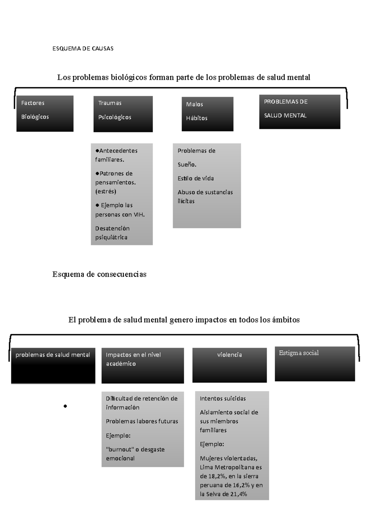 Semana 16 - nivelacion - ESQUEMA DE CAUSAS Los problemas biológicos ...
