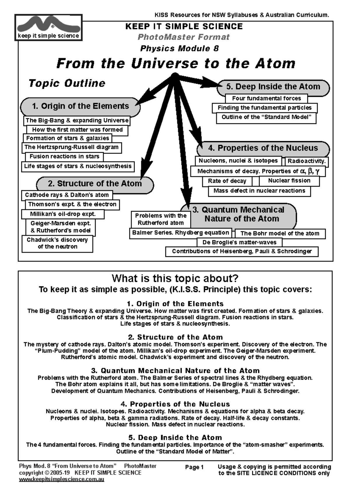 PHYS 8 Photo Master - Provided notes on Module 8 Physics - Phys Mod. 8 ...