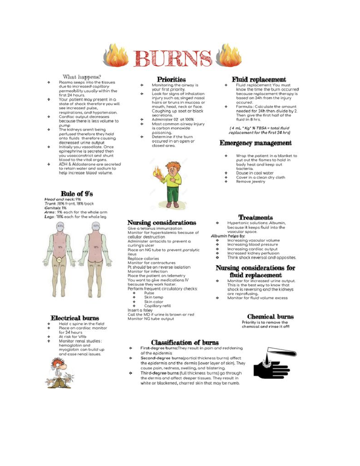 Burns - BURNS What happens? Priorities Plosmo seeps into the tissues ...