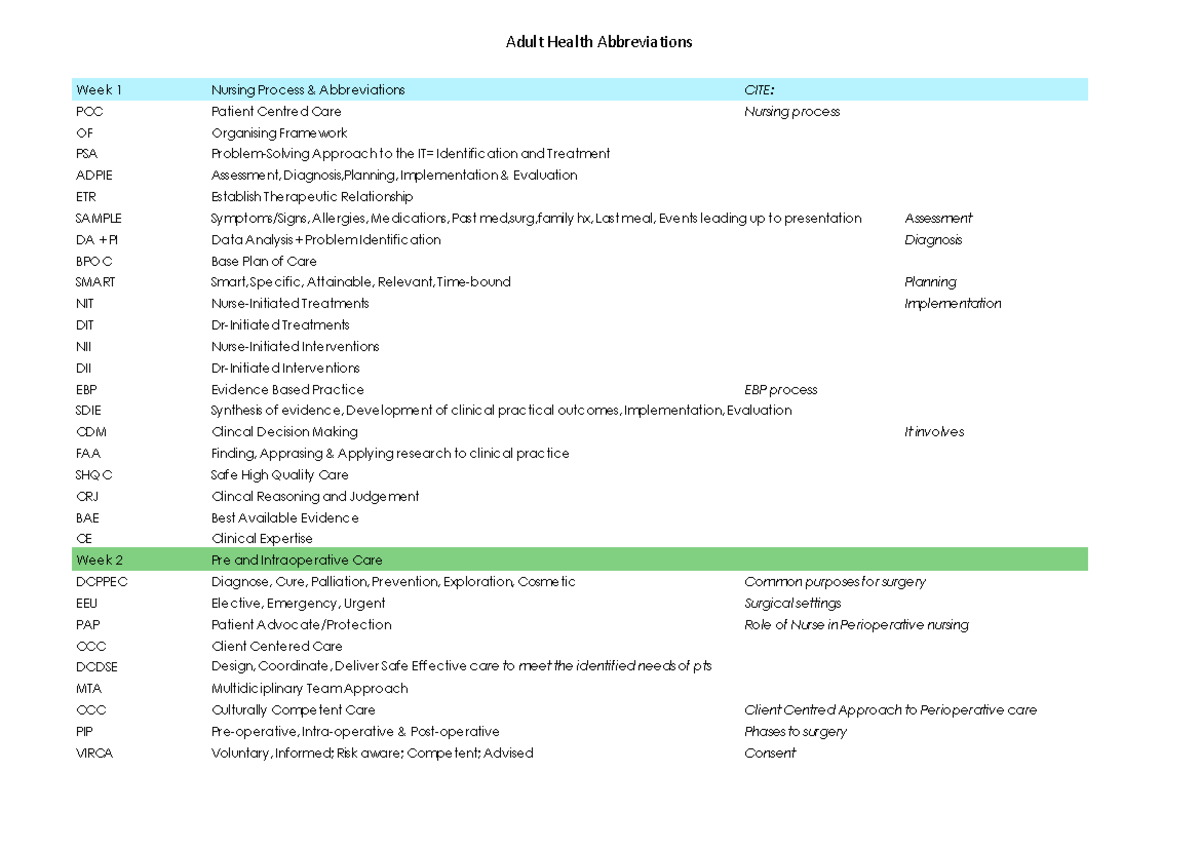 Abbreviations SCI - Summary Clinical Science 1 - Warning: TT: undefined ...