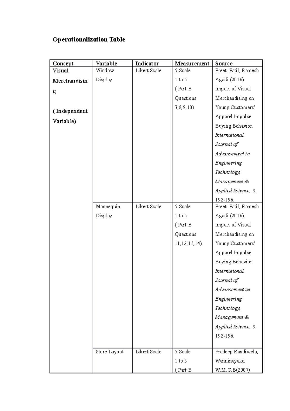 Operation Alization Table Operationalization Table Concept Variable Indicator Measurement