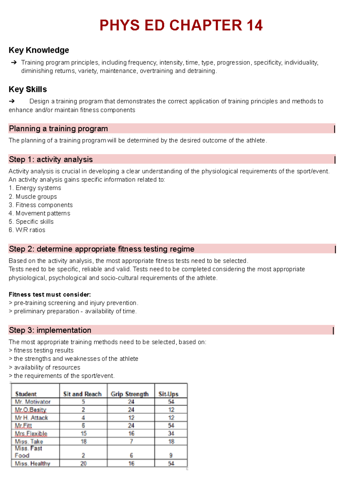 PHYS ED Chapter 14 - year 12 summaries - PHYS ED CHAPTER 14 Key Knowledge Training program - Studocu