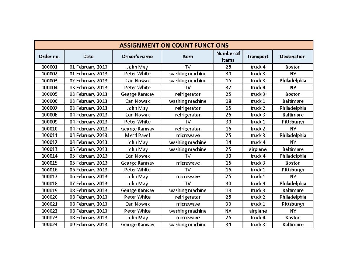 Excel ass 5 print 2 - practice - Order no. Date Driver's name Item Number of items Transport ...
