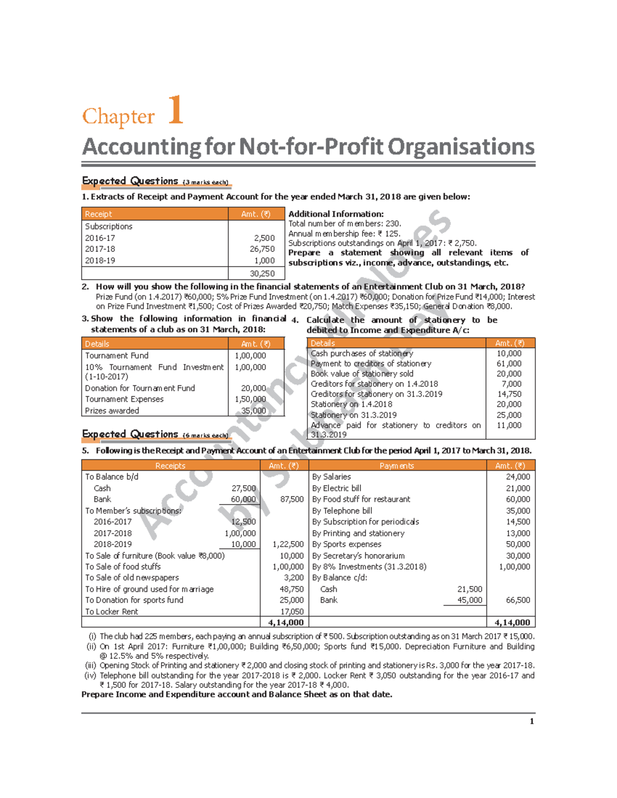 class -12 accountancy notes from Subash dey - Accountancy X II Notes by ...