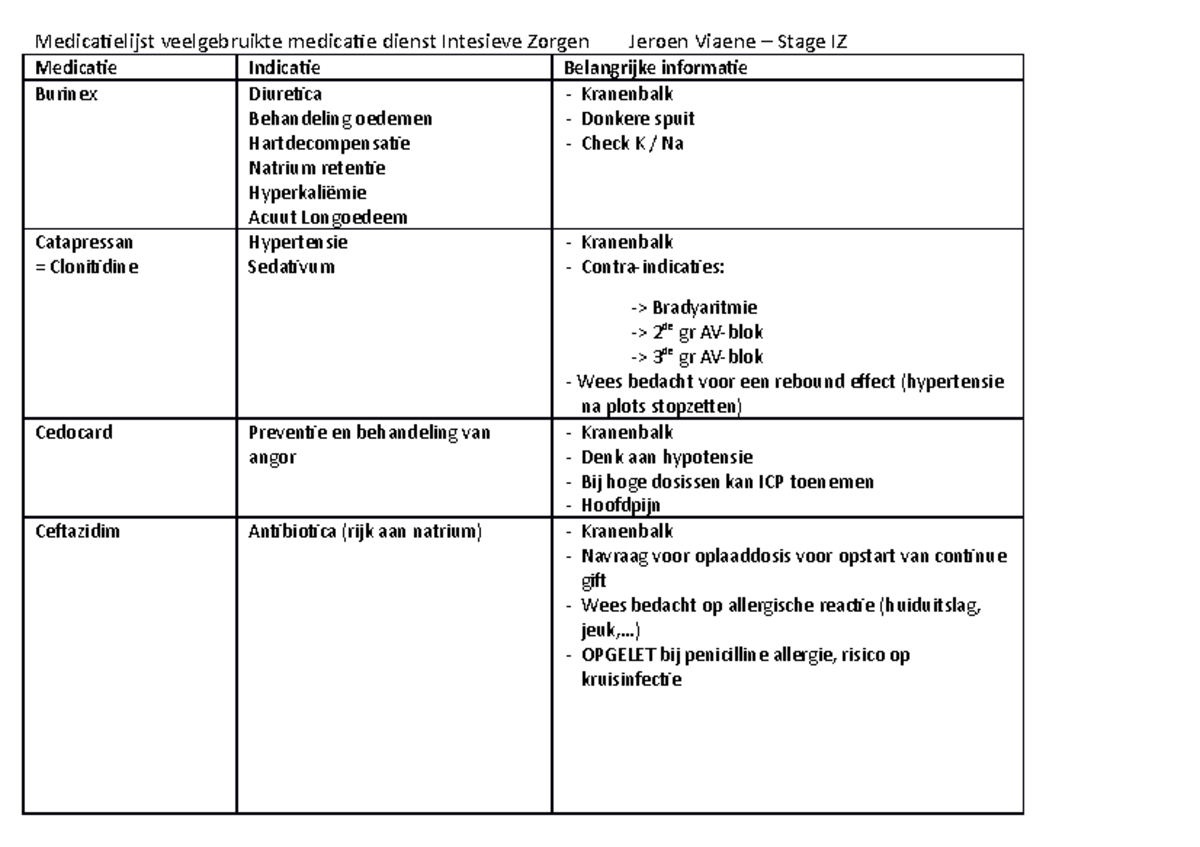 Medicatielijst IZ - intensieve zorgen gerelateerde medicatie lijst met ...