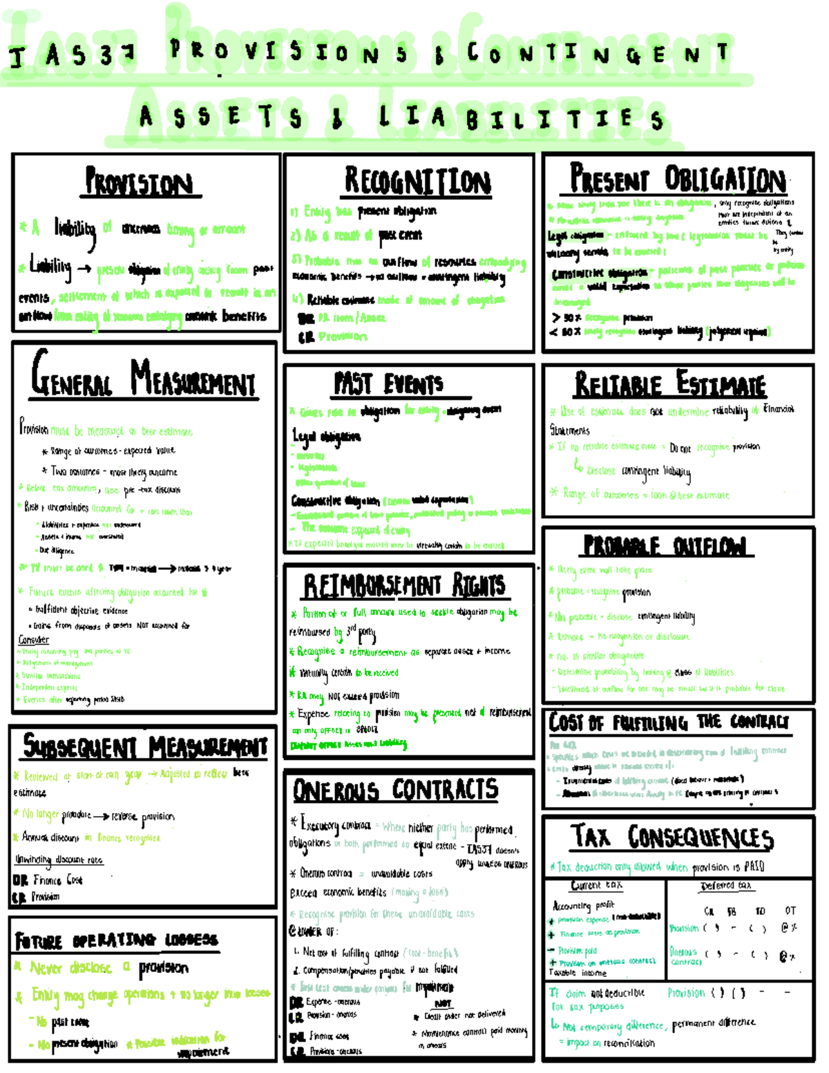 IAS 37 Notes - Provisions - R Equity and liabilities Total equity Share ...
