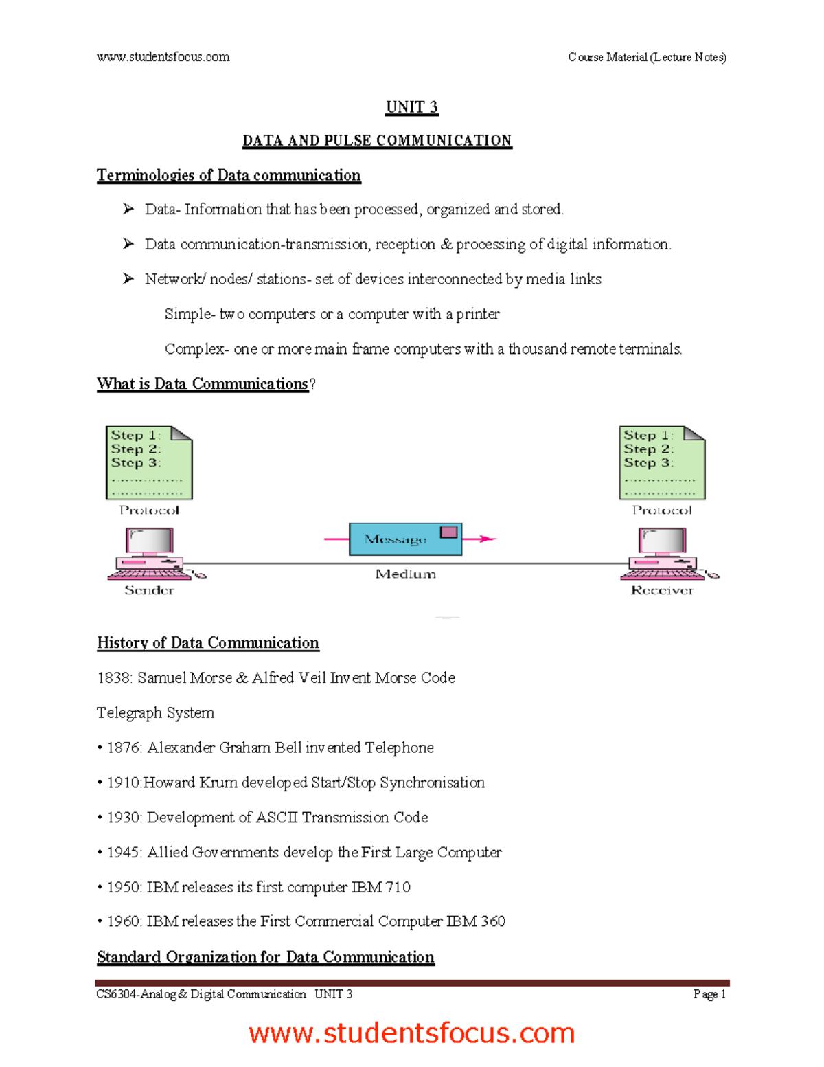 Analog AND Digital-3 - Lecture notes UNIT3 - Course Material (Lecture ...