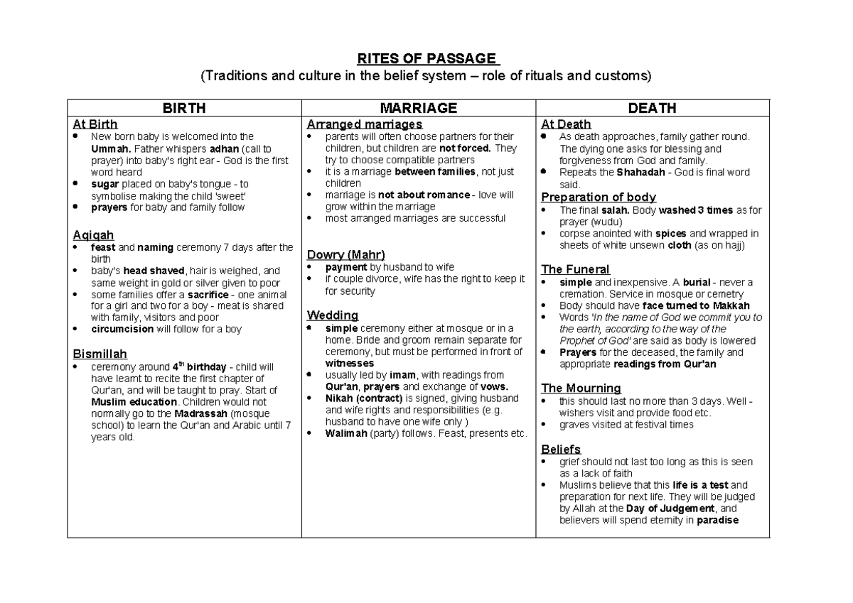 Rites of Passage Islam - notes - RITES OF PASSAGE (Traditions and ...