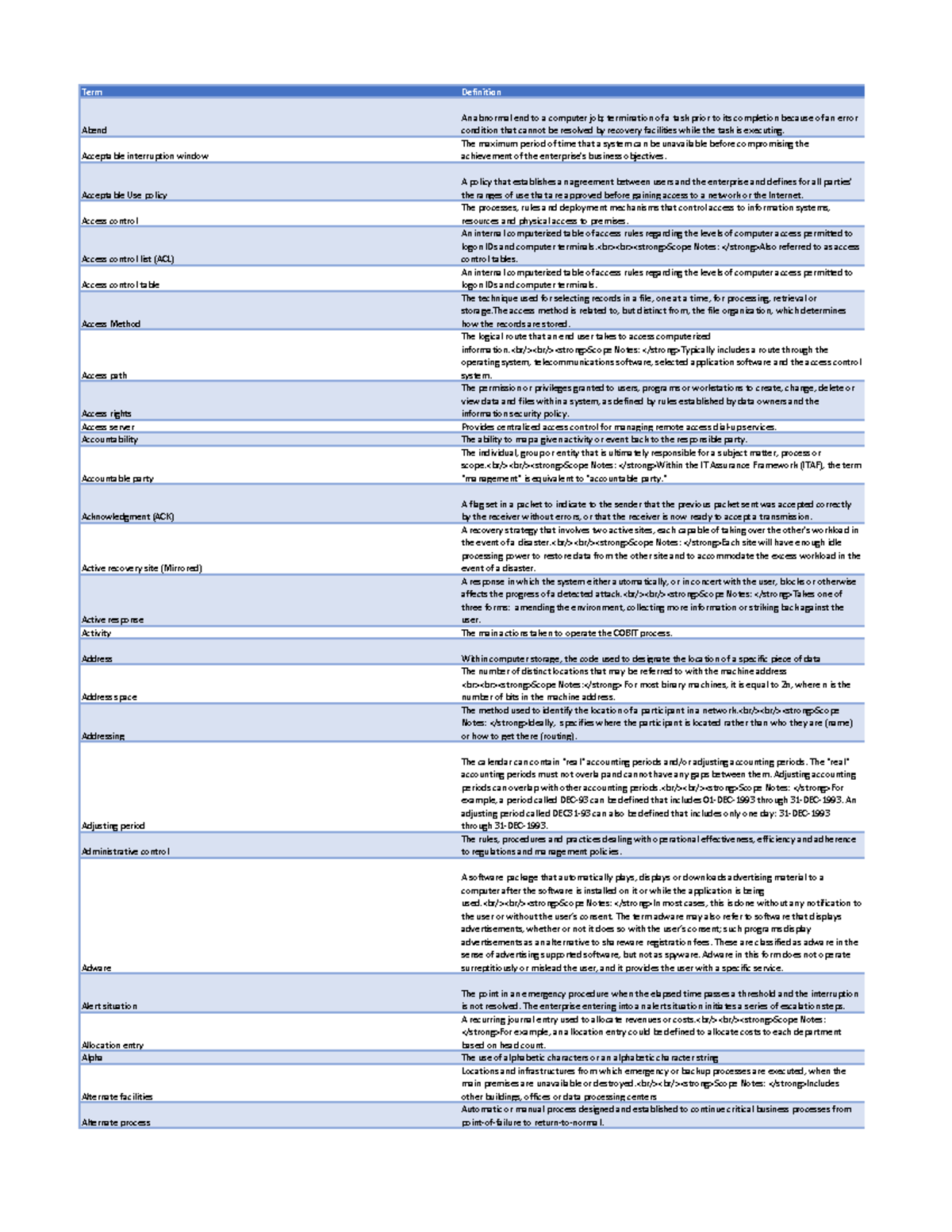 Isaca glossary - v good summary - Term Definition Abend An abnormal end ...