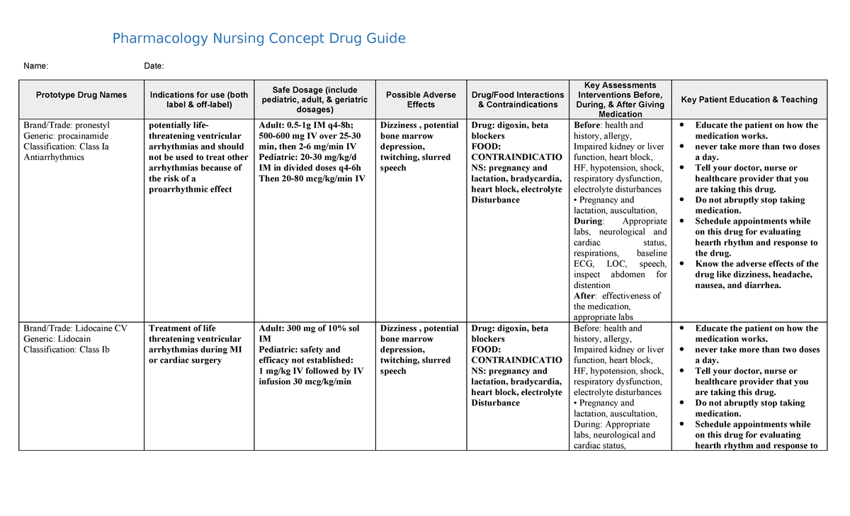 Antiarrthymias drug - Summary Nursing Focus Vi - Name: Date: Prototype ...