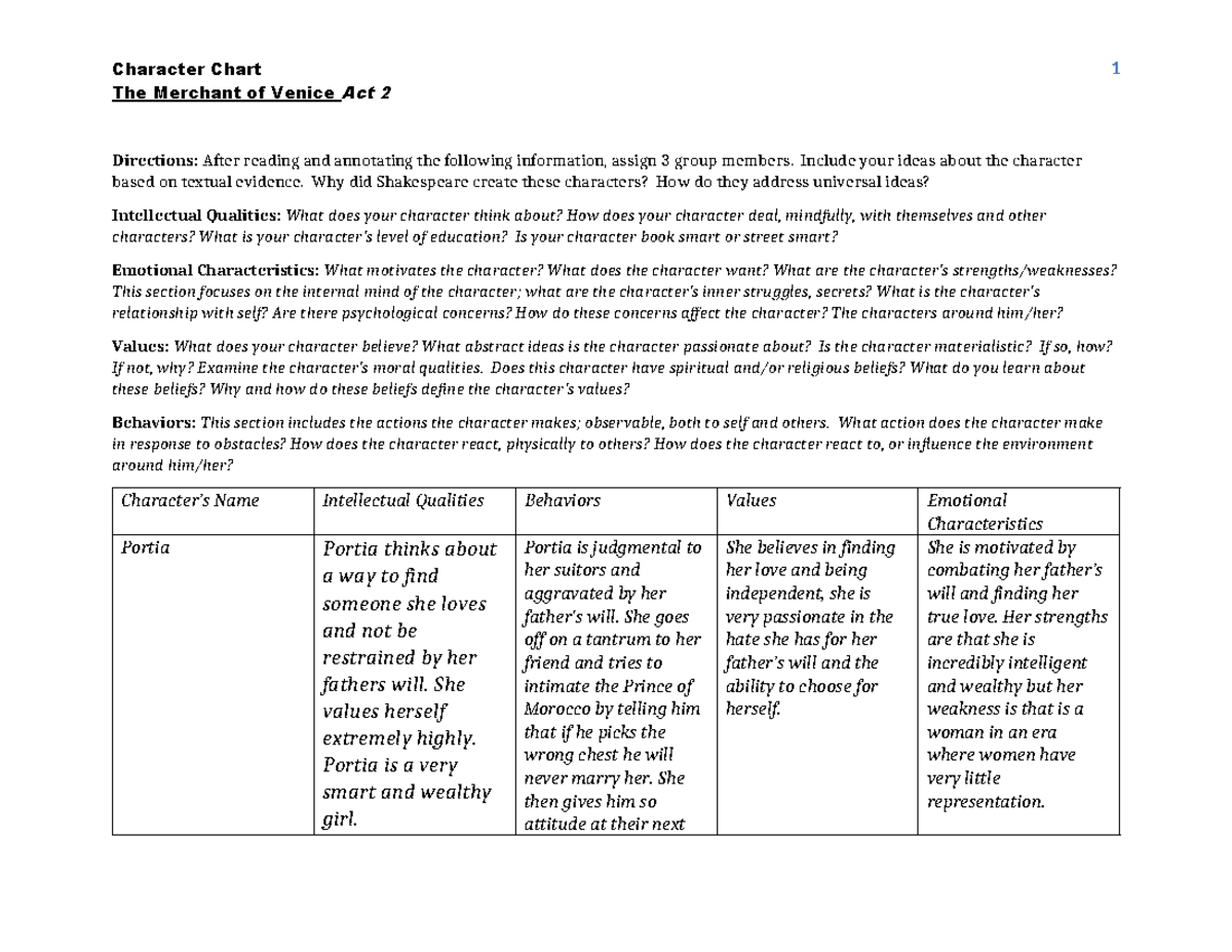 Act 3 Character Chart TWT - Character Chart The Merchant of Venice Act ...