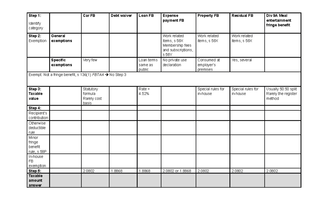 Fbt Entertainment Expenses at Savannah Eades blog