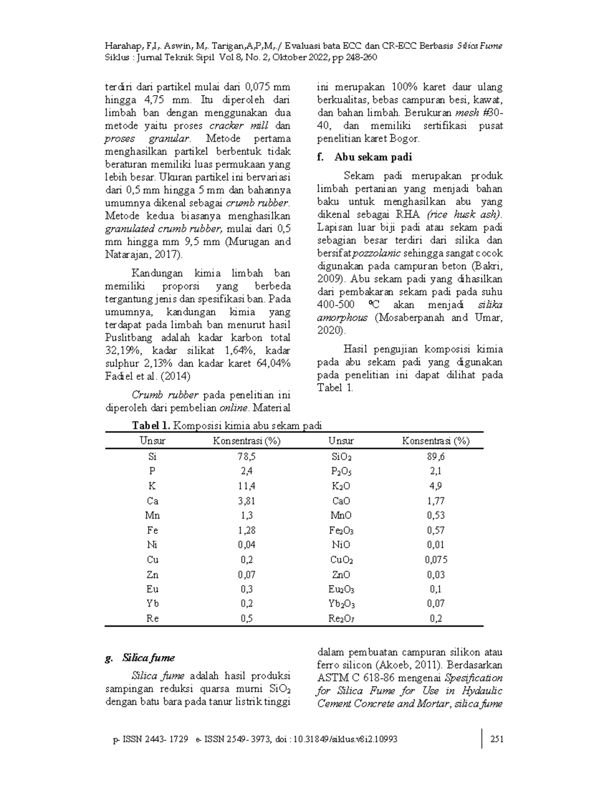 Evaluasi Kuat Tekan pada Bata ECC dan Bata-CR ECC Berbasis Silica Fume dan Abu Sekam Padi-4 ...