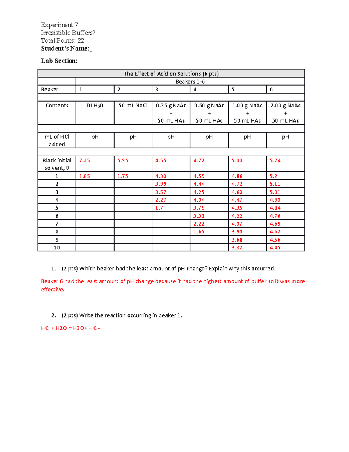 CHEM 110L - Experiment 7 Irresistible Buffers - Experiment 7 Irresistible Buffers? Total Points ...