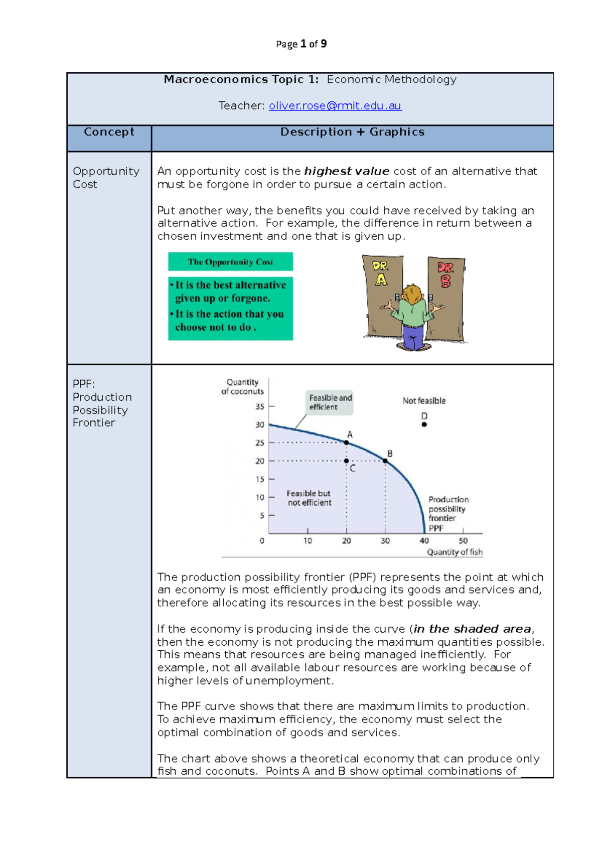 1 Macro Revision - Economic Methodology-1 - Macroeconomics Topic 1 ...