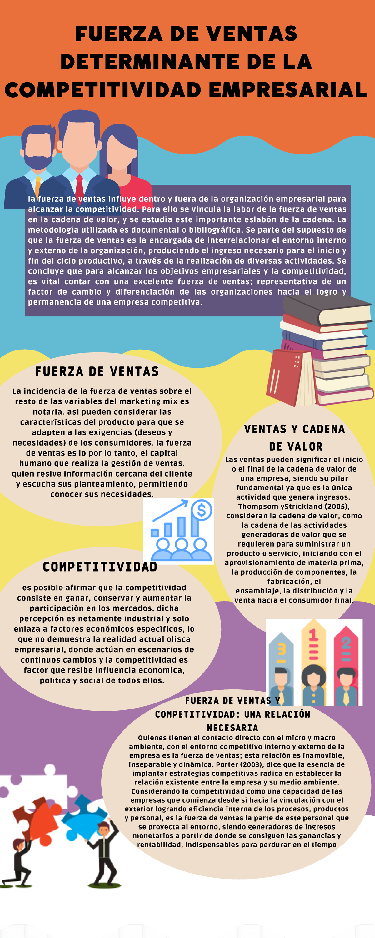 Infografia-Fuerza de ventas determinante de la competitividad empresarial - FUERZA DE VENTAS Y ...
