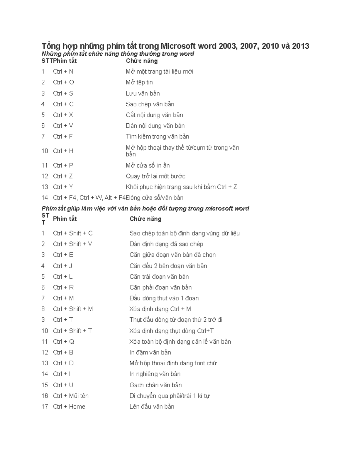 Mot so phim tat trong Microsoft Word - Tổng hợp những phím tắt trong ...