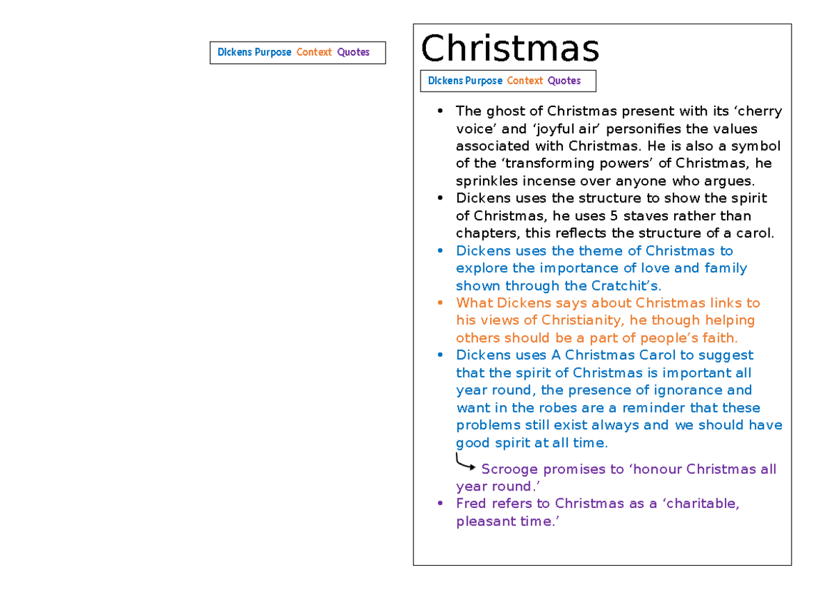 Theme cards - A Christmas Carol - Dickens Purpose Context Quotes ...