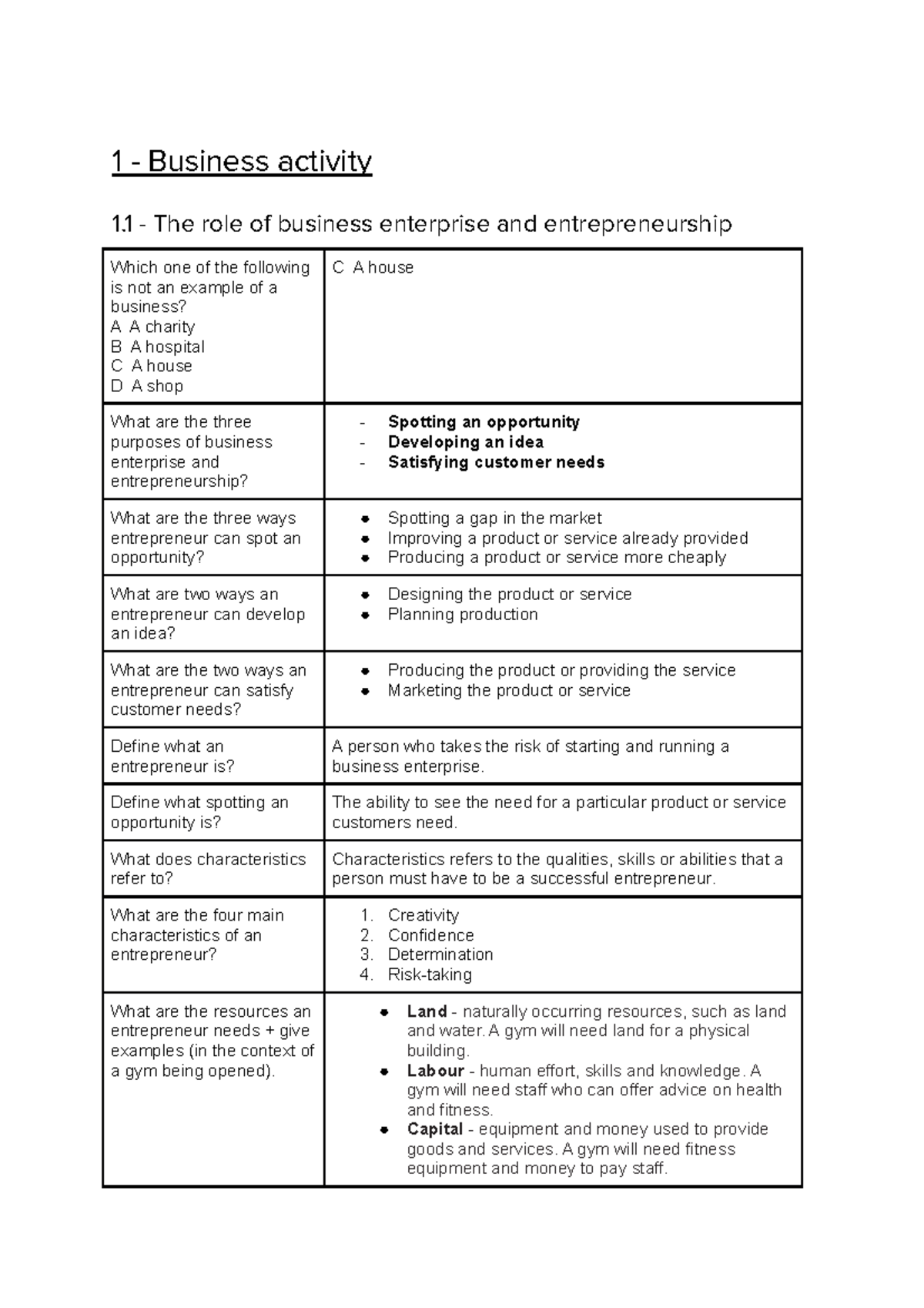 Paper 1 Flashcards (Business activity, marketing and people) - 1 ...