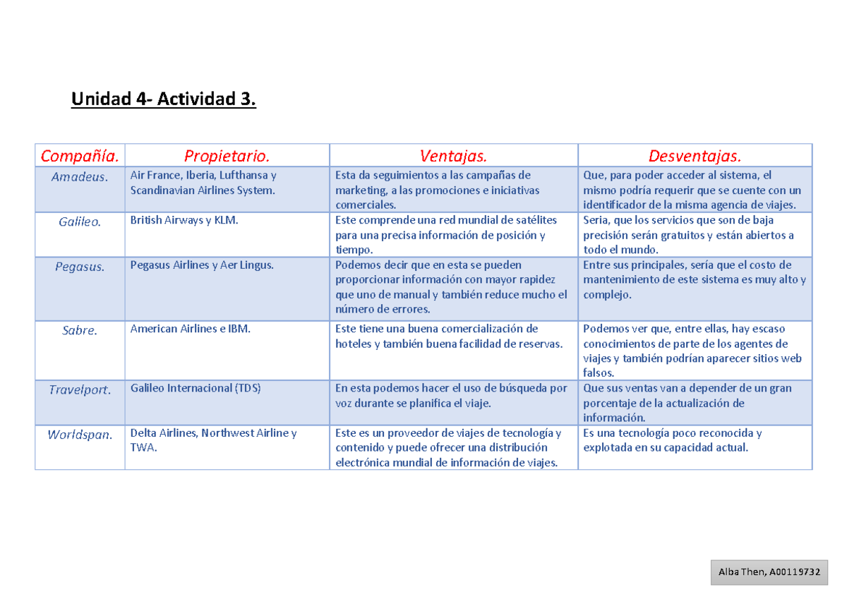 Then Zorrilla,Alba Lisselot-GDS´s YSus Diferencias - Unidad 4 ...