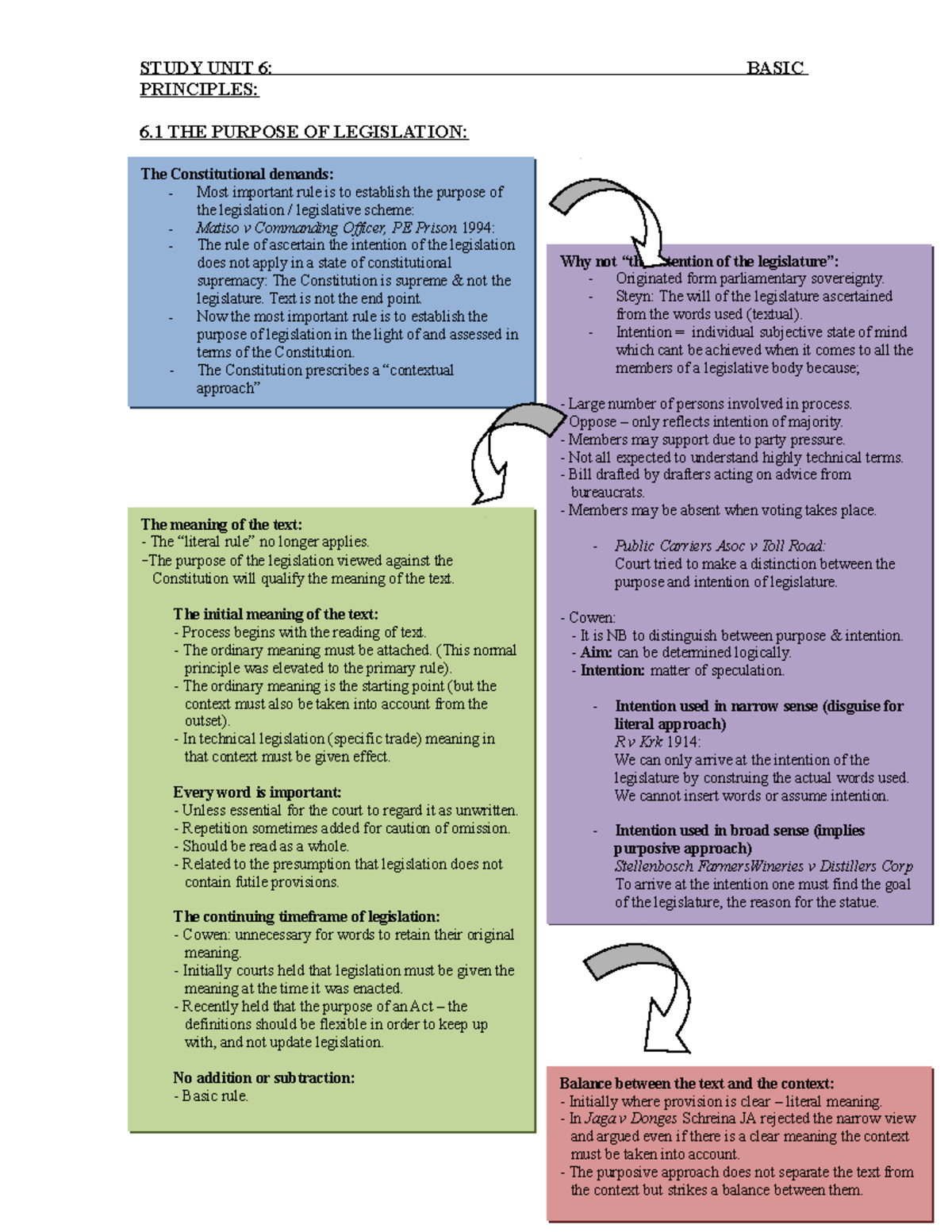 IOS2601-6-Basic-Principles - The Constitutional demands: - Most ...