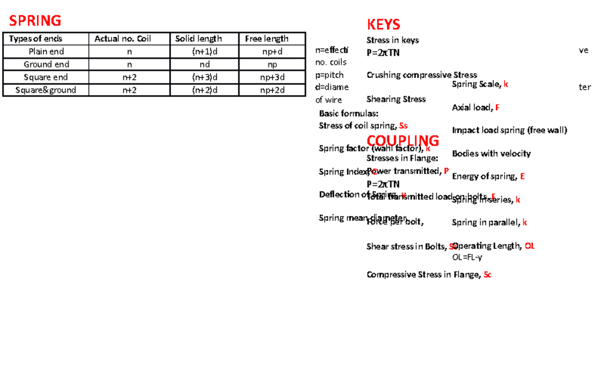 Spring - SPRING n=effect ve no. coils p=pitch d=diame ter of wire KEYS ...