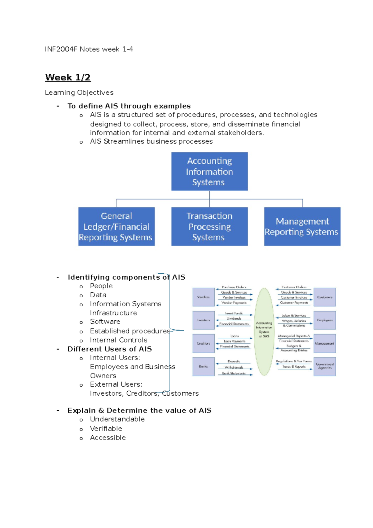 INF2004 F Notes week 1 to 4 - INF2004F Notes week 1- Week 1/ Learning ...