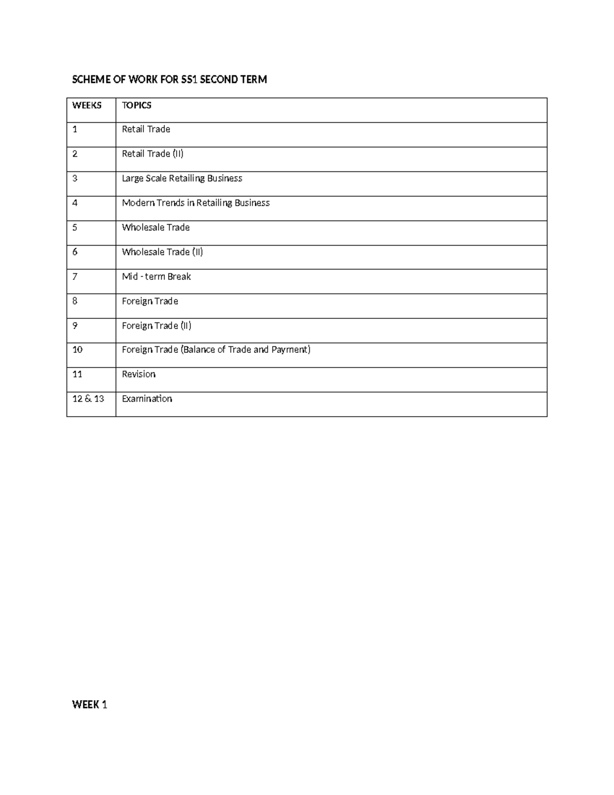 SS1 2nd term Commerce note - SCHEME OF WORK FOR SS1 SECOND TERM WEEKS ...