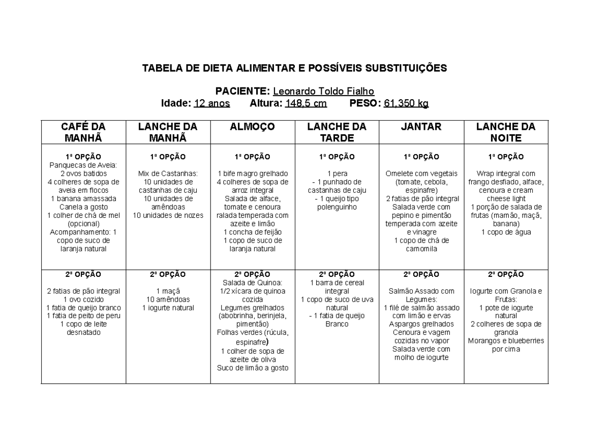 Tabela DE Dieta Alimentar E Possíveis Substituições - TABELA DE DIETA ...